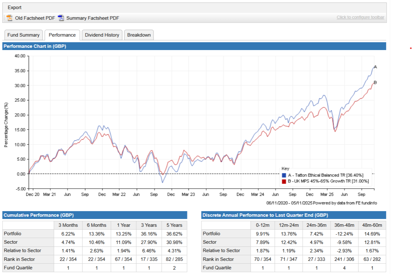 How Tatton’s sustainable investment portfolio uses SDR labels - FTAdviser