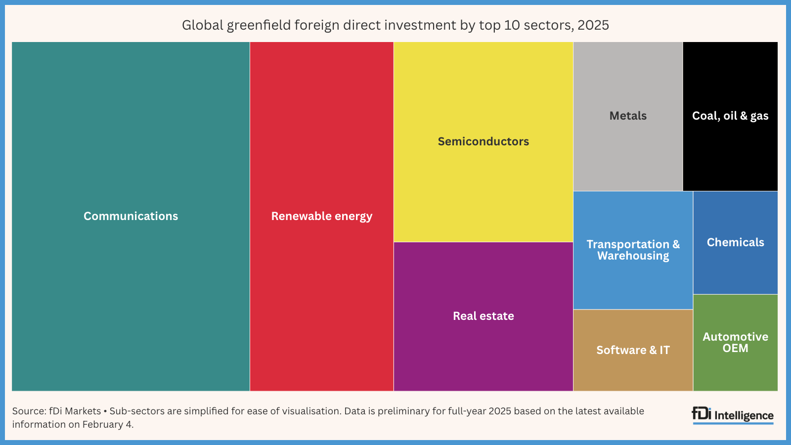 fDi Intelligence – Your source for foreign direct investment ...