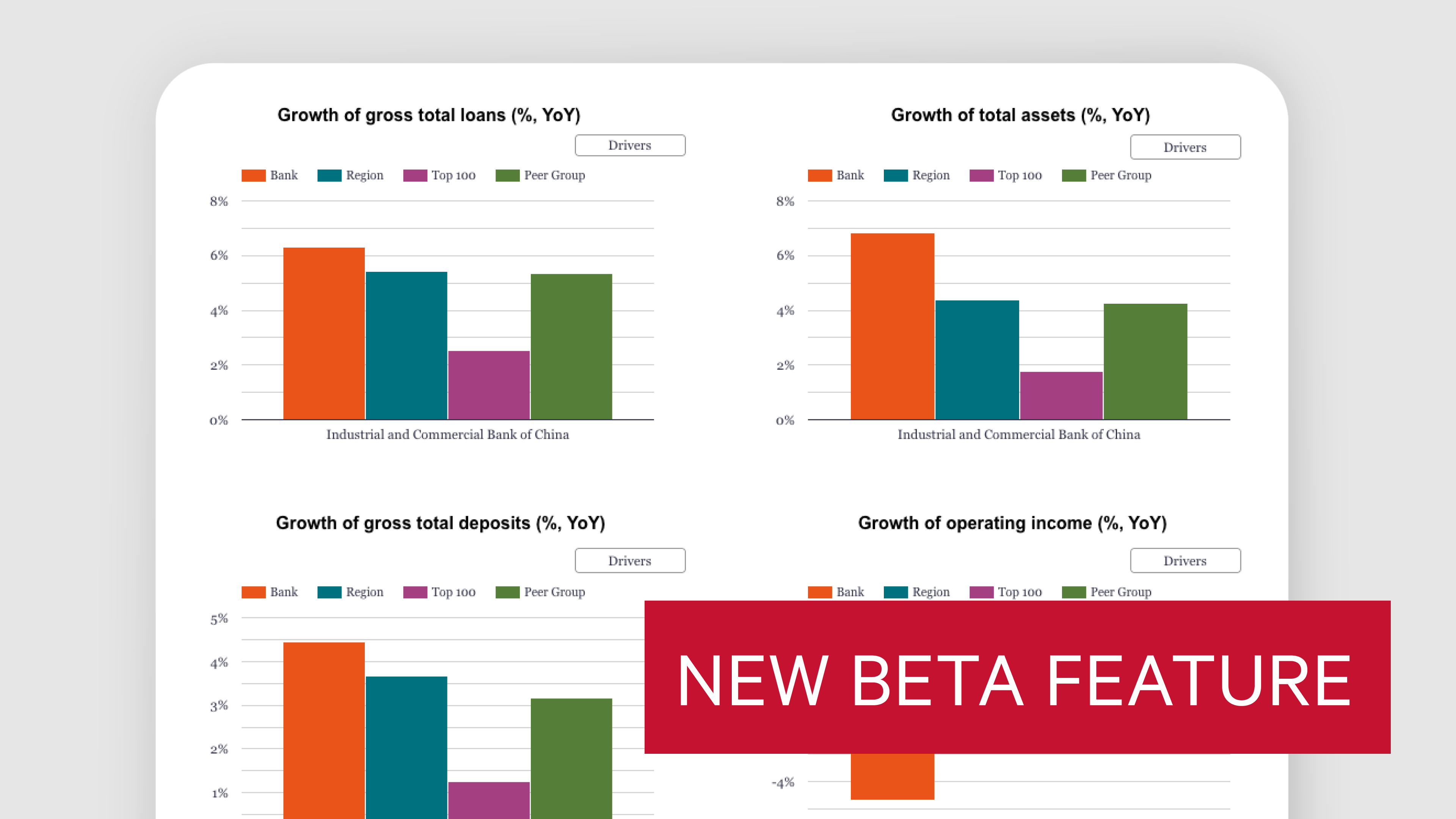 Top 100 World Banks: Head to head - The Banker