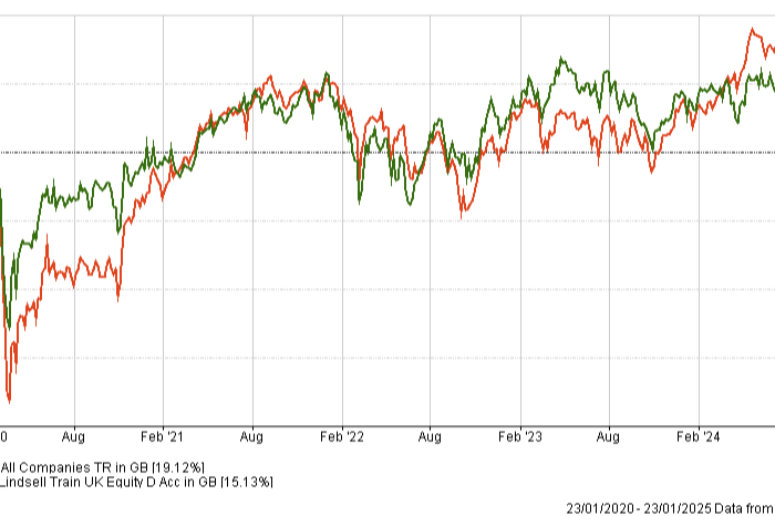 Nick Train’s £2.6bn problem - FTAdviser