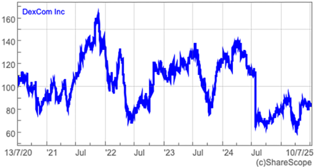 Two richly valued shares that need forecast upgrades - Investors' Chronicle