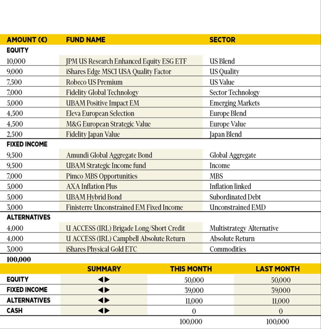 Fund Selection — January 2026 - Professional Wealth Management