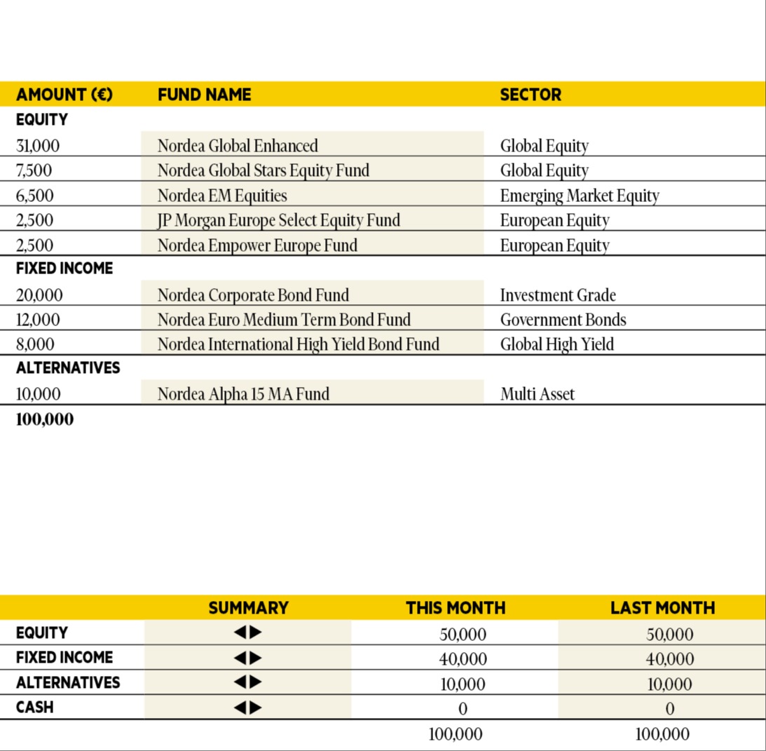 Fund Selection — January 2026 - Professional Wealth Management