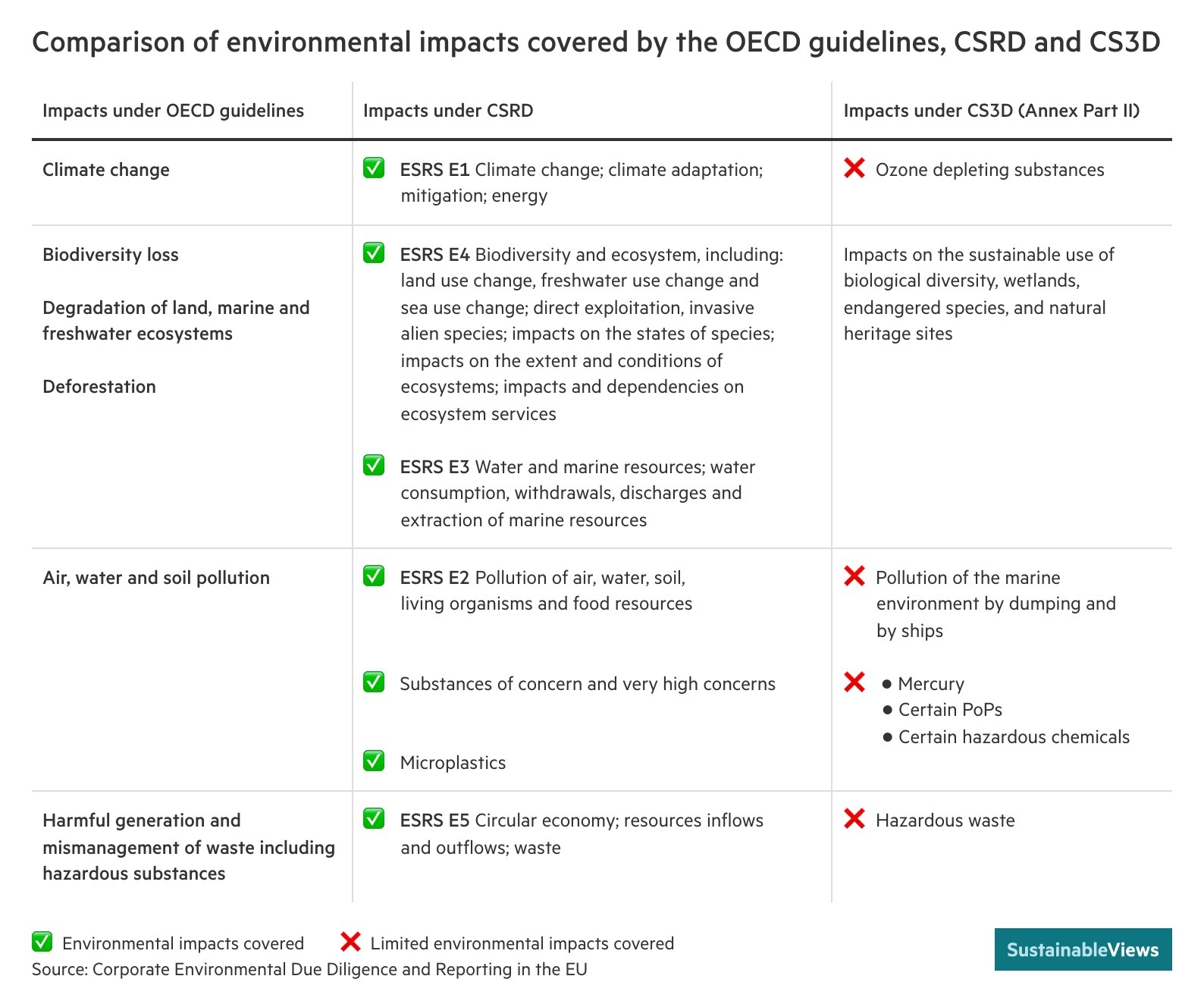 National transposition of CSDDD risks creating legal uncertainty - Sustainable Views