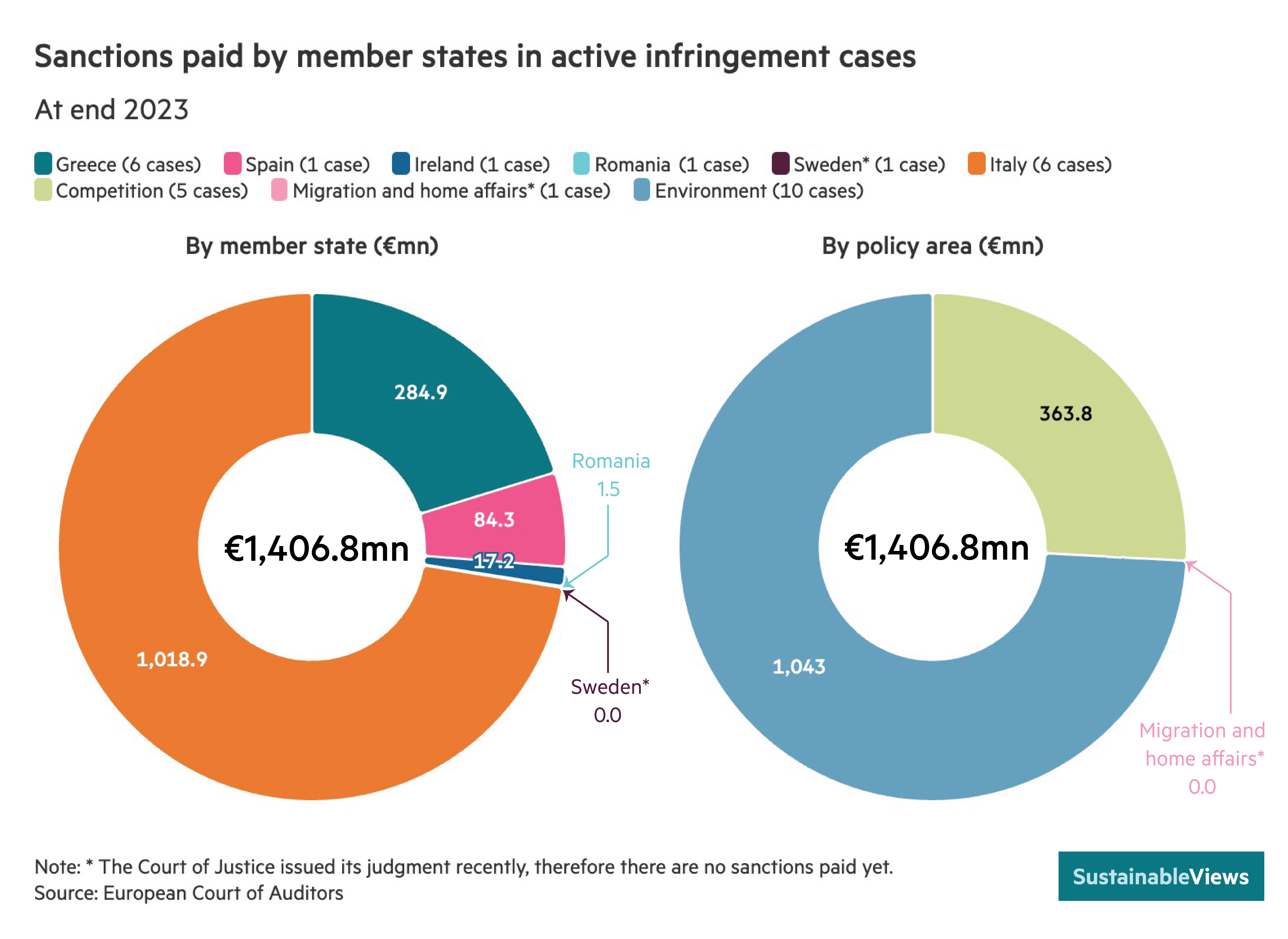 Majority of EU Commission infringement procedures involve environmental ...