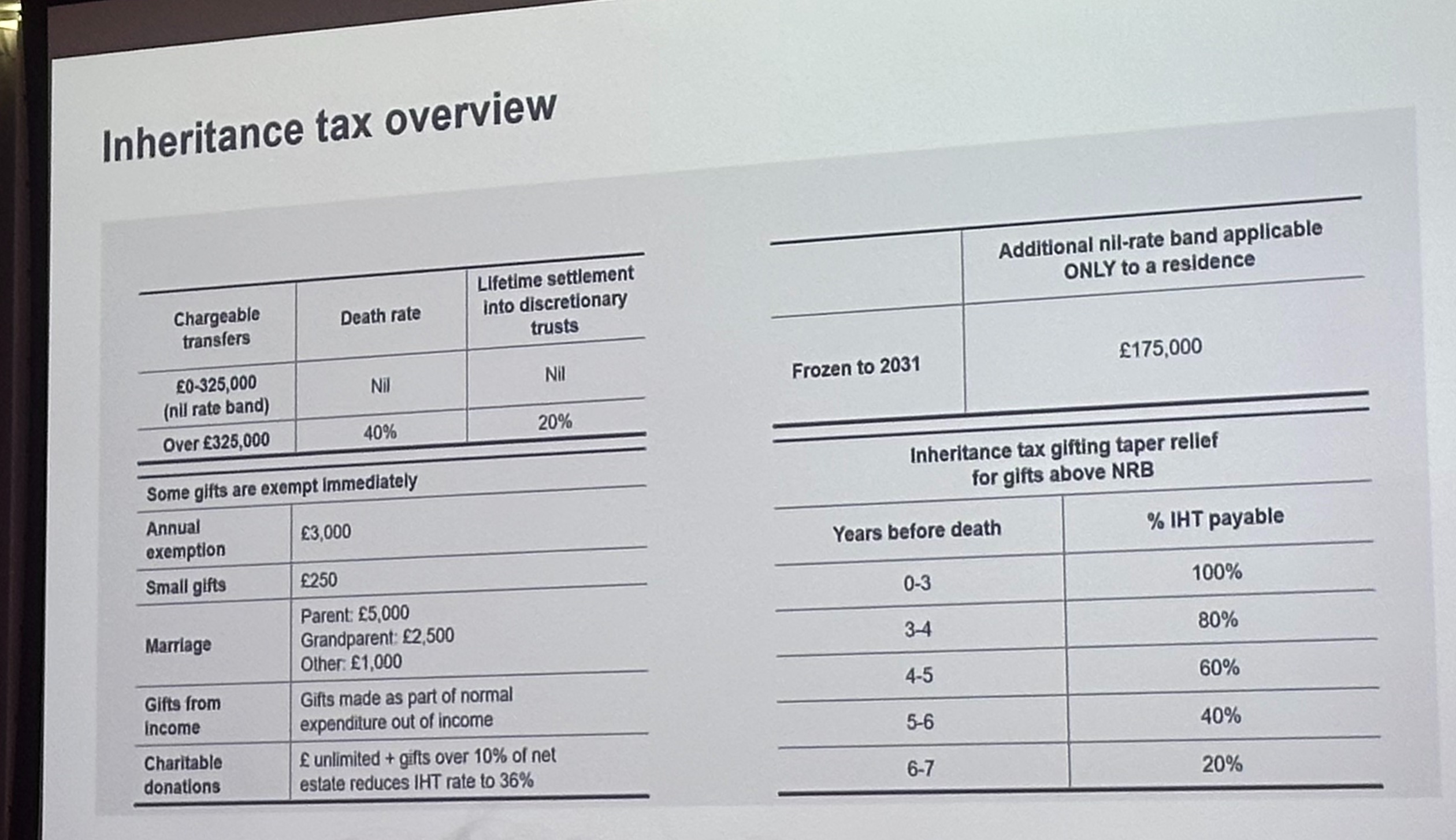 Pensions face ‘double tax’ hit with IHT changes - FTAdviser