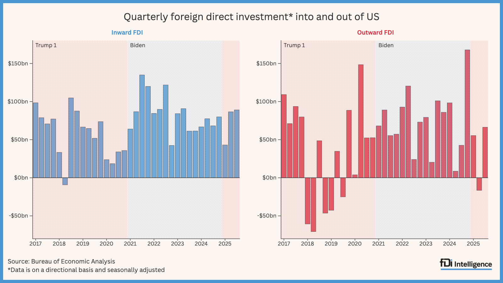 fDi Intelligence – Your source for foreign direct investment ...