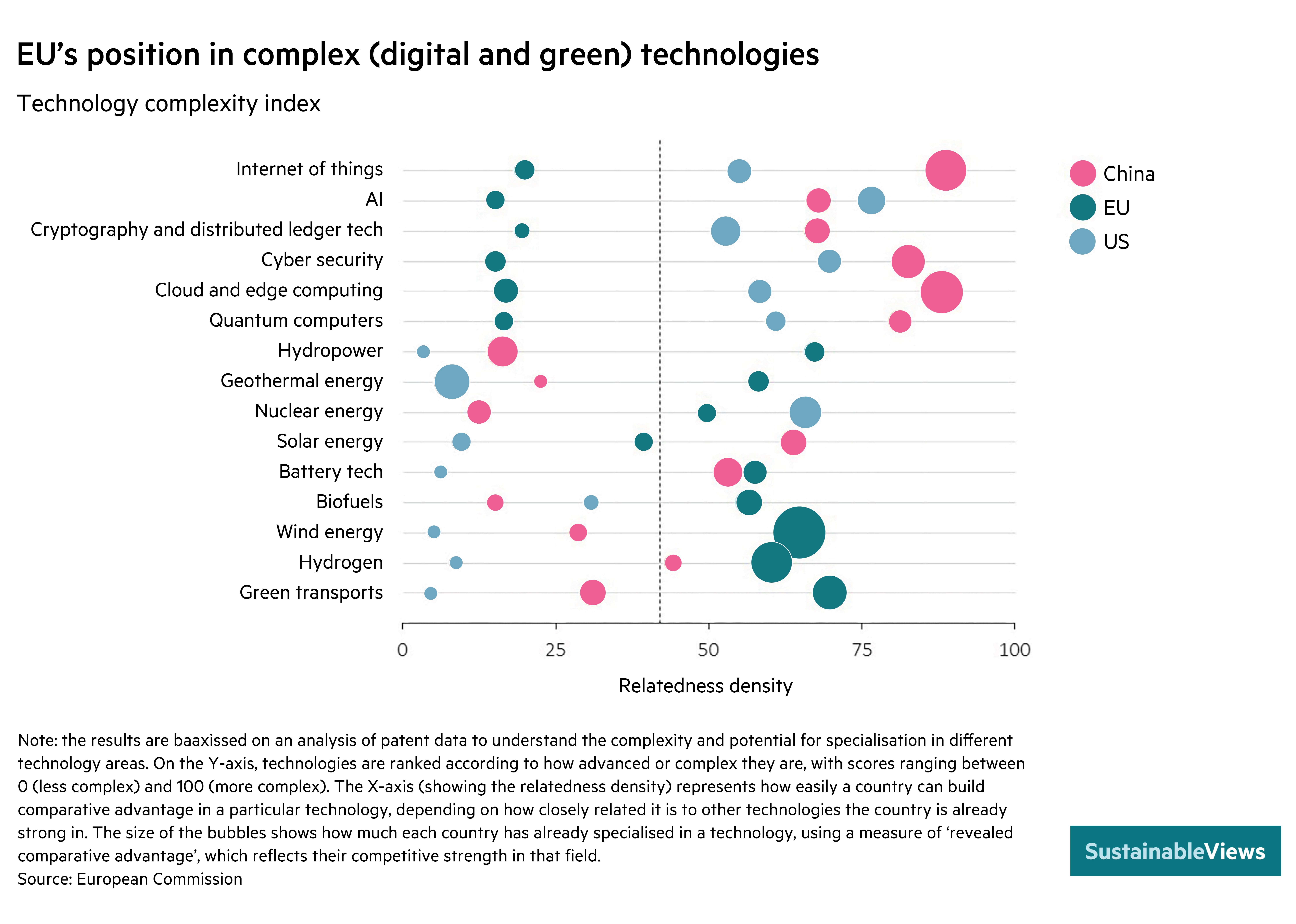 Draghi report marries decarbonisation and competitiveness - Sustainable ...